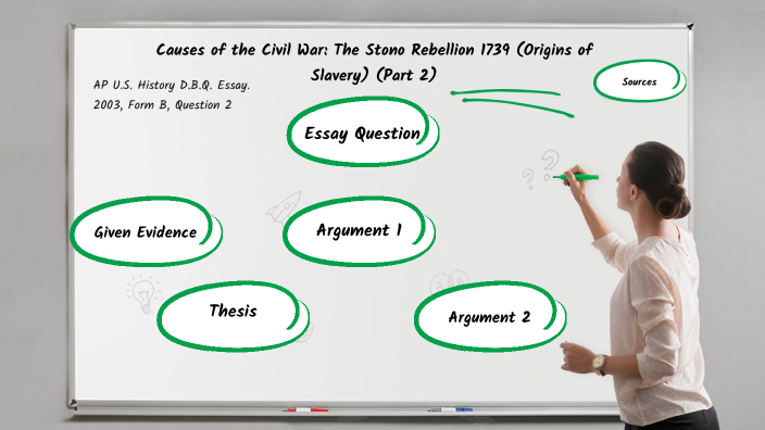 Causes of the American Civil War Part 2 by CAITLIN HEALY on Prezi
