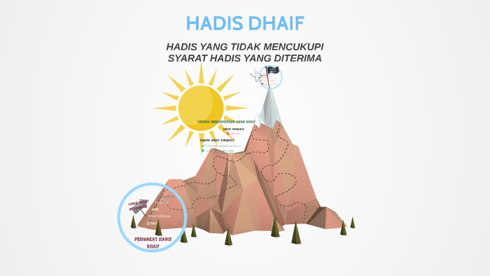 HADIS DHAIF by Nur Liyana Mohd Razaki on Prezi