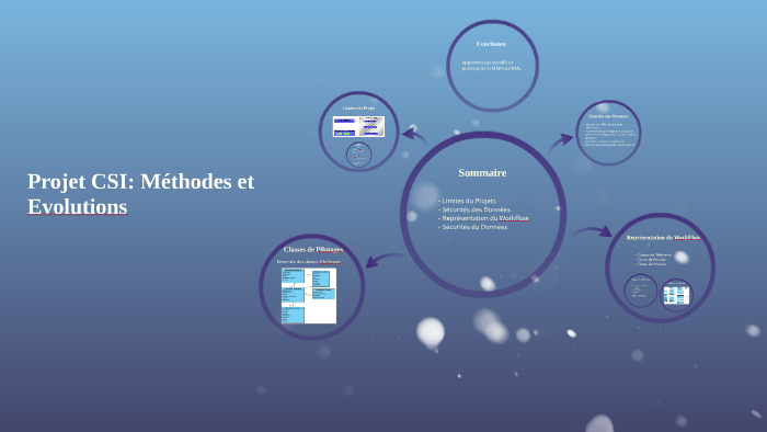Projet CSI: Méthodes et Evolutions by Fikoul Soumbou