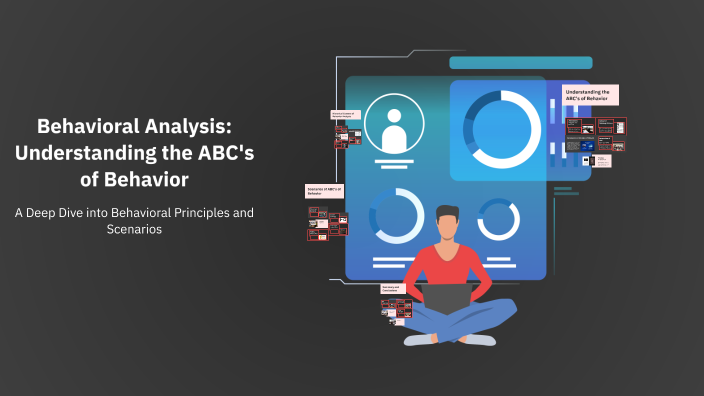 Behavioral Analysis: Understanding the ABC's of Behavior by Nicole ...