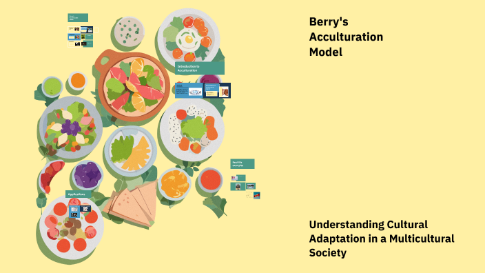 Berry's Acculturation Model by Kyle Lush on Prezi