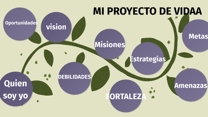 MY PROYECTO DE VIDA by VALERIA KATHERYNE BATALLANOS DURAND on Prezi
