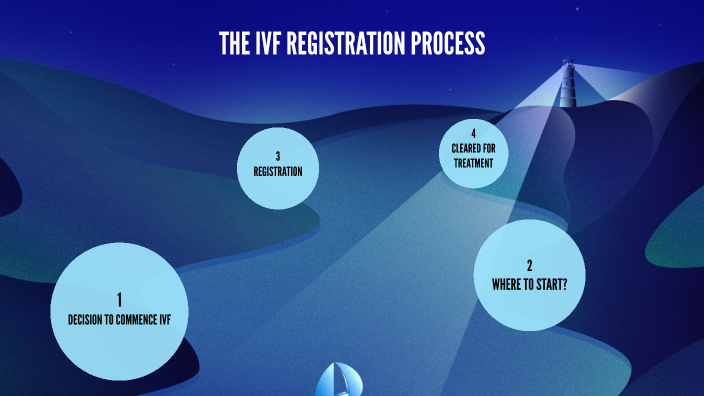 THE IVF REGISTRATION PROCESS by myuran ponnampalam on Prezi