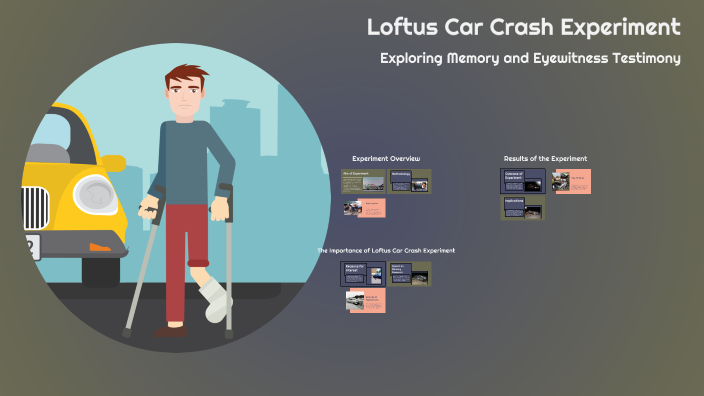 Loftus Car Crash by Bebhinn OSullivan on Prezi