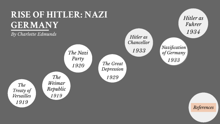 The Rise of Hitler: Nazi Germany by Charlotte Edmunds on Prezi