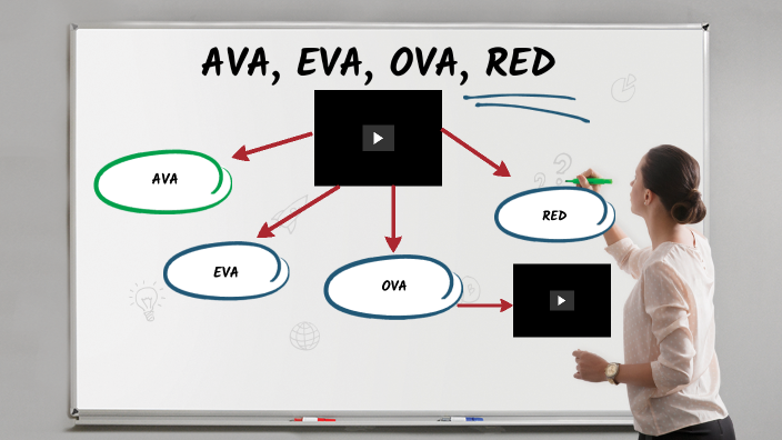 AVA, EVA, OVA, RED by fernanda cabezas on Prezi