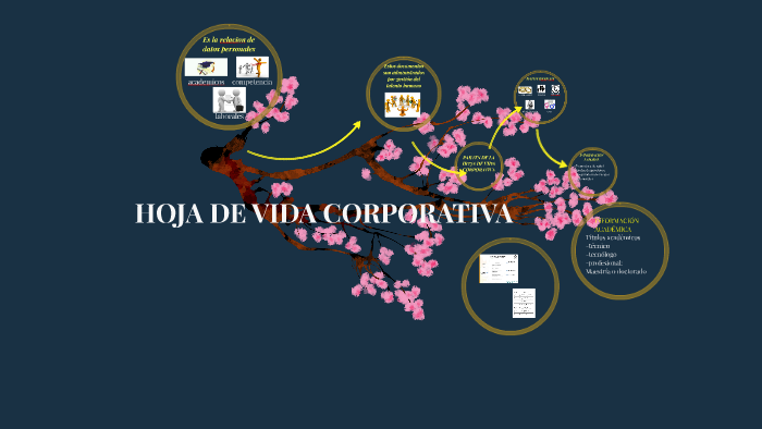 HOJA DE VIDA CORPORATIVA by Alexandra Benavides Yaluzan on Prezi