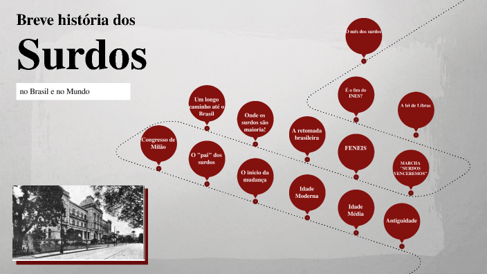 A história dos surdos no Brasil e no Mundo by Ana carolina dos santos ...