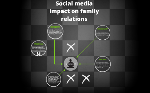 Social media impact on family relations by jewel delacruz on Prezi