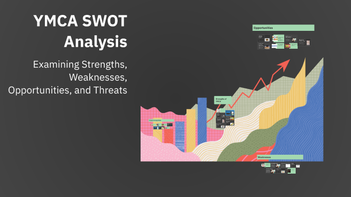 YMCA SWOT Analysis by Tony Zejnulahovic on Prezi