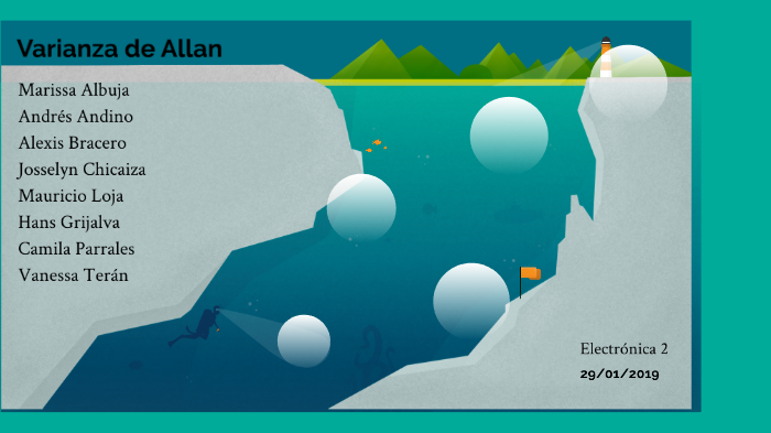 Varianza de Allan by Marissa Albuja on Prezi