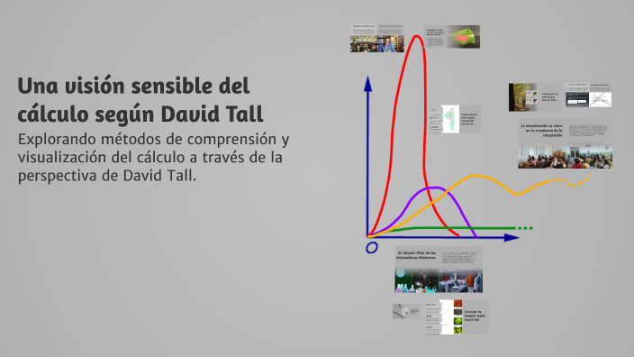 Una visión sensible del cálculo según David Tall by Fidel Manuel Ortega ...