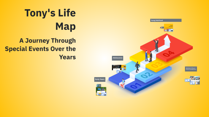Tony's Life Map by Antonio Gasca-Ramirez on Prezi