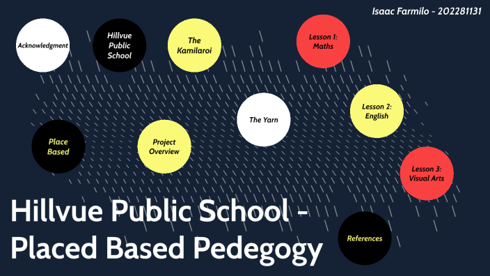 Place Based Pedagogy by Isaac Farmilo