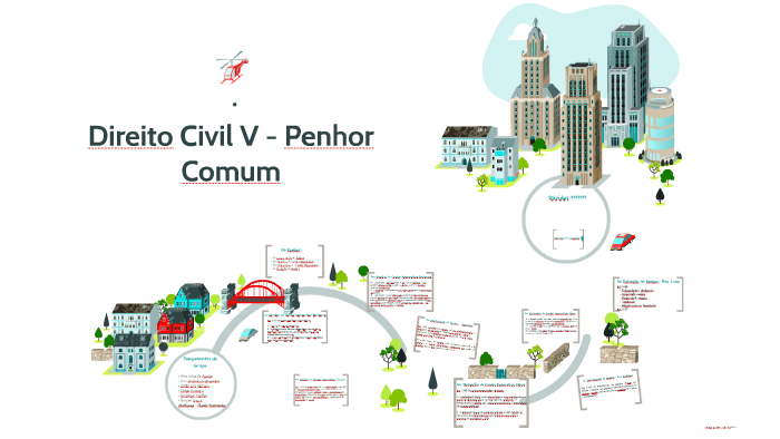 Direito Civil V - Penhor Comum by Ana Luisa Araújo on Prezi