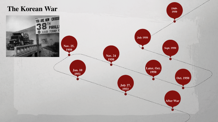 Korean Timeline by Sophia Marthaler on Prezi