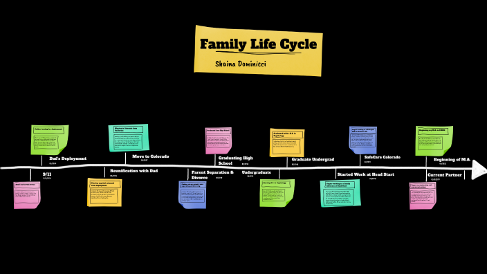 Family Life Cycle by Shaina Dominicci on Prezi