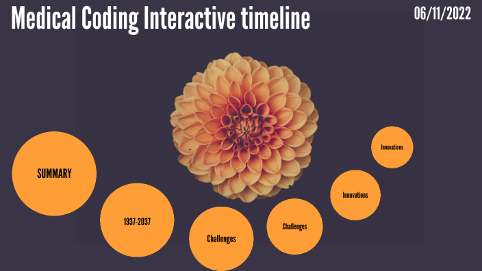medical coding interactive timeline by Priyanka Edula on Prezi