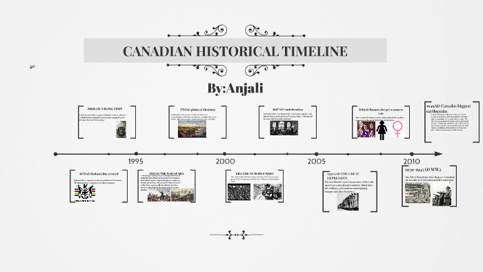 CANADIAN HISTORICAL TIMELINE by anjali dhillon on Prezi
