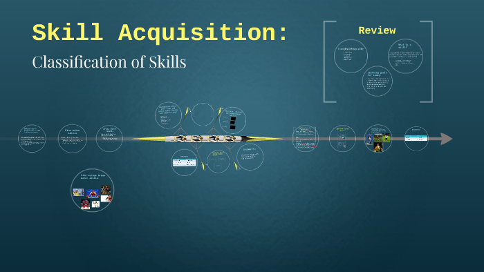 Classification of Skills by carolyn robinson on Prezi