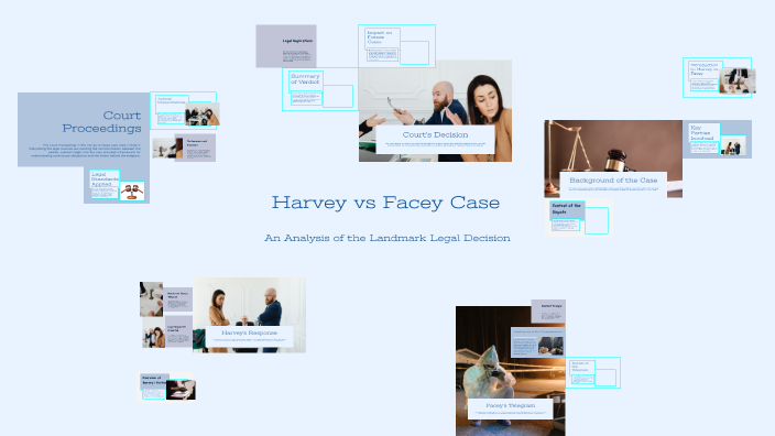 Harvey vs Facey Case by Siddarth Nowal on Prezi