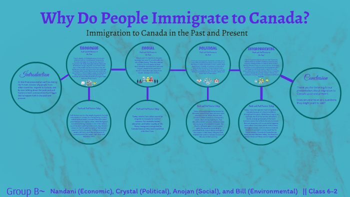 Why do People Immigrate to Canada? (S.S./ICT Project) by Crystal Luc on ...
