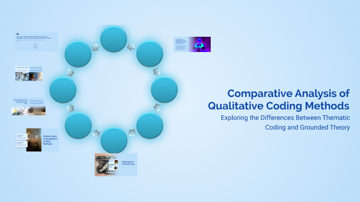 Comparative Analysis of Qualitative Coding Methods by nowrin zaman on Prezi