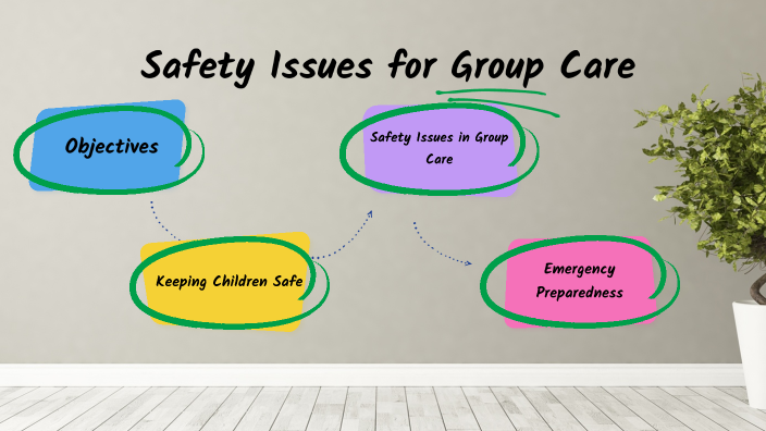 Module 2C-Safety Issues for Group Care by Katie Mynatt on Prezi