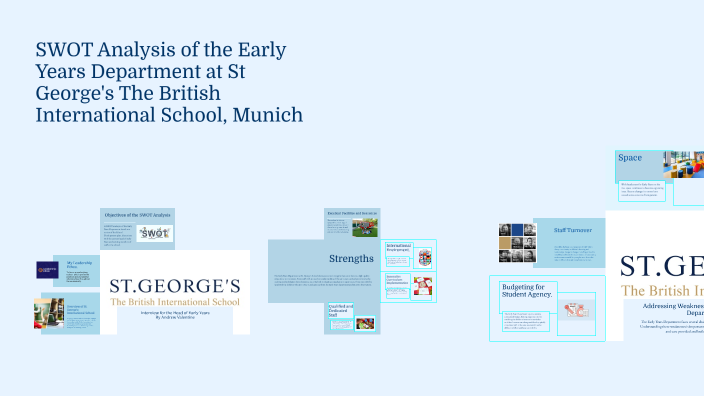 SWOT Analysis of Early Years Department by Andrew James on Prezi