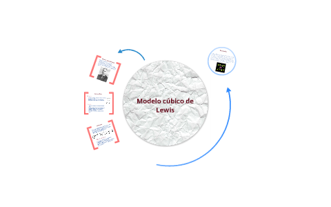 Modelo Cubico by Viviana Malpica on Prezi