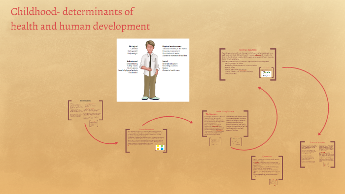 (social determinants) Childhood- determinants of health and human ...
