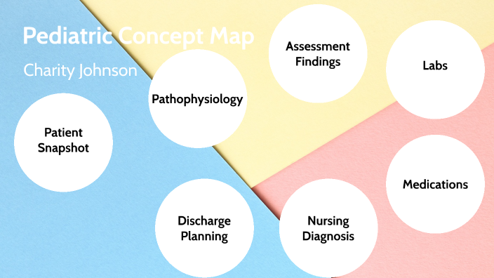 Pediatric Concept Map by Charity Johnson on Prezi