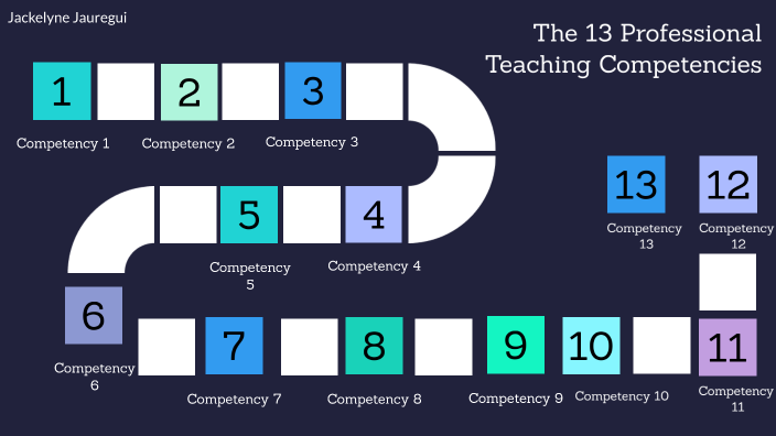 The 13 Professional Teaching Competencies by Jackelyne Jauregui on Prezi
