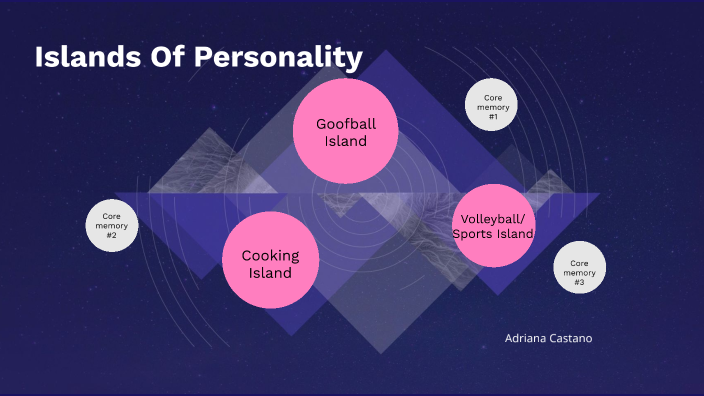 Personality Islands by Adriana Castano perez on Prezi
