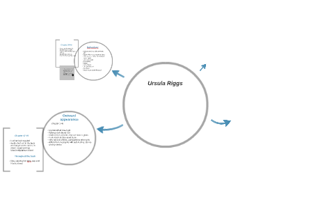 Ursula Riggs by Christina Shi on Prezi
