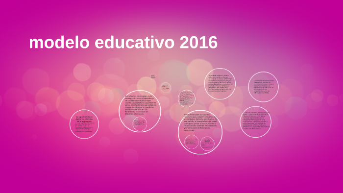 modelo educativo 2016 by nancy leon solorio on Prezi