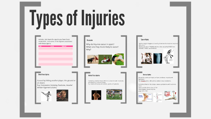 Sports Injuries Year 11 PE Unit 1 by Glen Stephen on Prezi