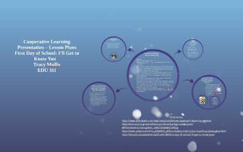 Cooperative Learning Presentation – Lesson Plans by Tracy Mullis on Prezi