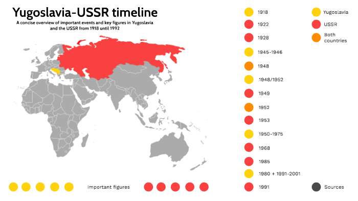 Yugoslavia-USSR_Timeline by bibaibiabo dadaaaaa on Prezi