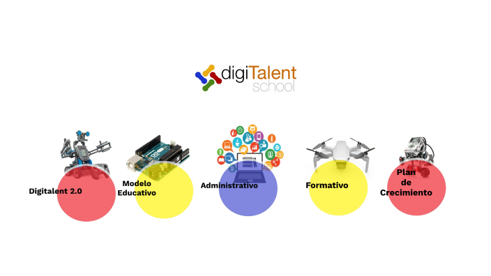Digitalent 2.0 by on Prezi