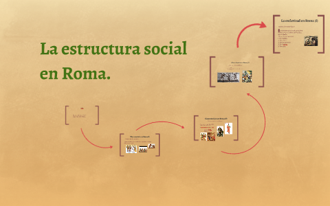 La estructura social en Roma. by MARINA ULLOA GARCÍA on Prezi