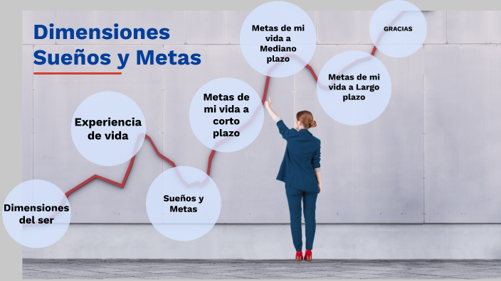 DIMENSIONES SUEÑOS Y METAS by Näthälïïä Nävärrö on Prezi