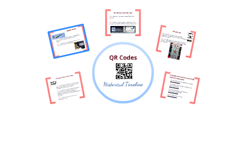 QR codes historical timeline by Sandra Lee on Prezi