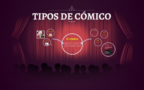 TIPOS DE CÓMICO by Célia Figueira on Prezi