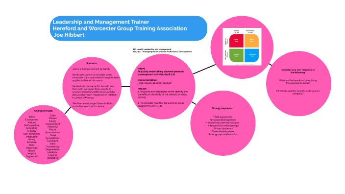 HWGTA 2 by Joseph Hibbert on Prezi