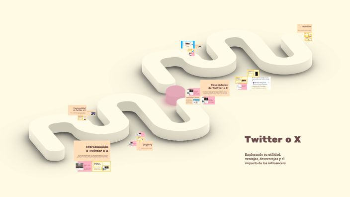 Twitter o X: Una Plataforma en Evolución by karen Daniela on Prezi