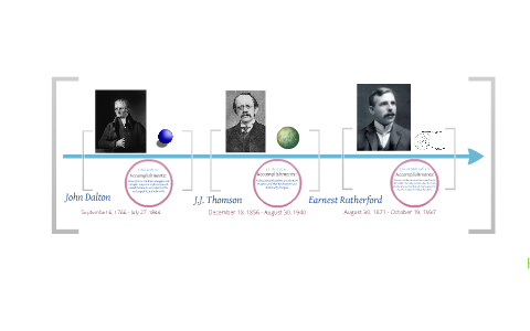 Chemistry timeline by Sydney Howard on Prezi