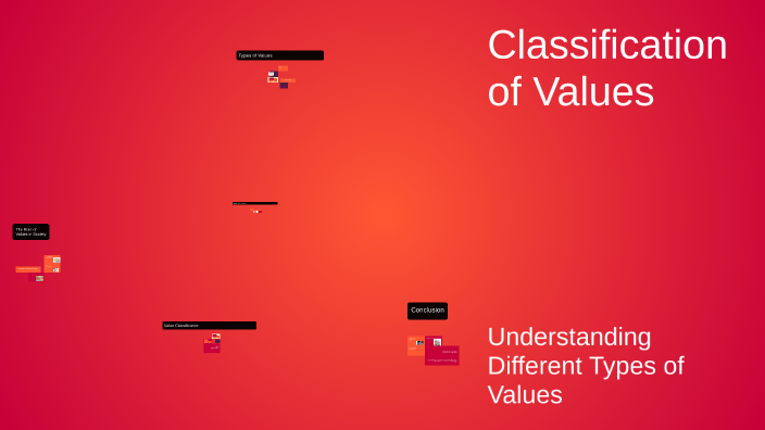 Classification of Values by Юлия Осина on Prezi