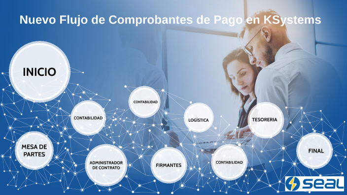 Nuevo Flujo de Comprobantes de Pago en KSystems by Sistemas 01 on Prezi