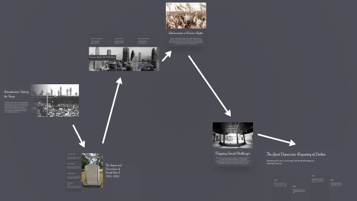 Progress or Decline: A Timeline from 1914 to 1929 by David Salas on Prezi